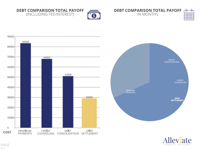 Debt Relief Welcome Packet | Alleviate Financial Solutions