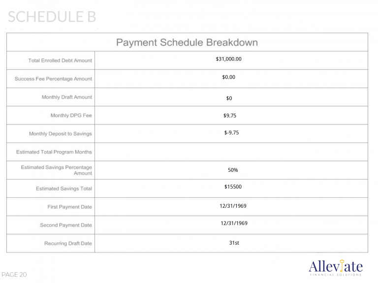 Debt Relief Welcome Packet | Alleviate Financial Solutions